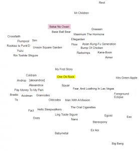 Music Map: La plataforma ideal para descubrir música por similitud de ...
